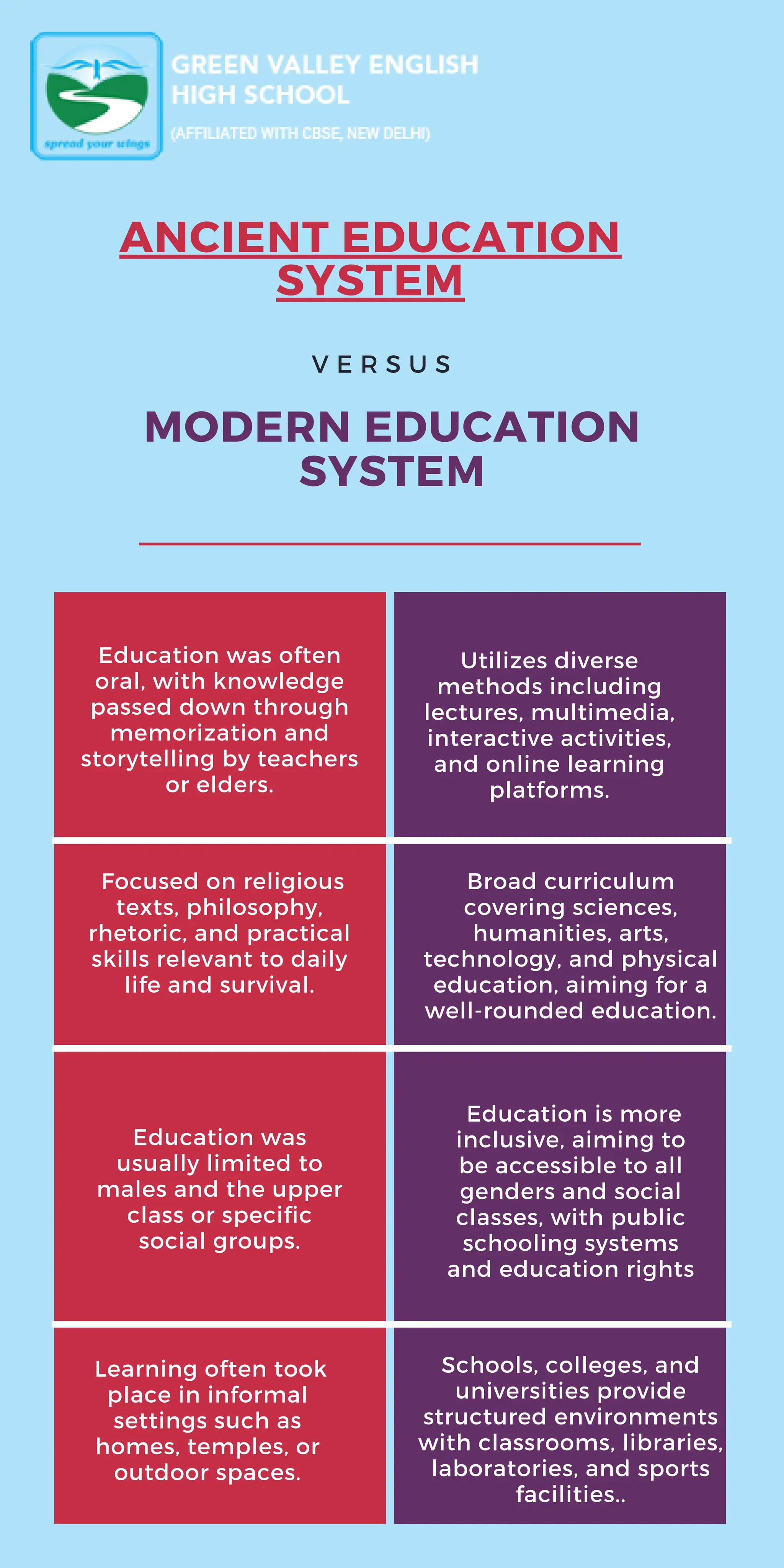 Ancient Education System Vs Modern Education System Pdf