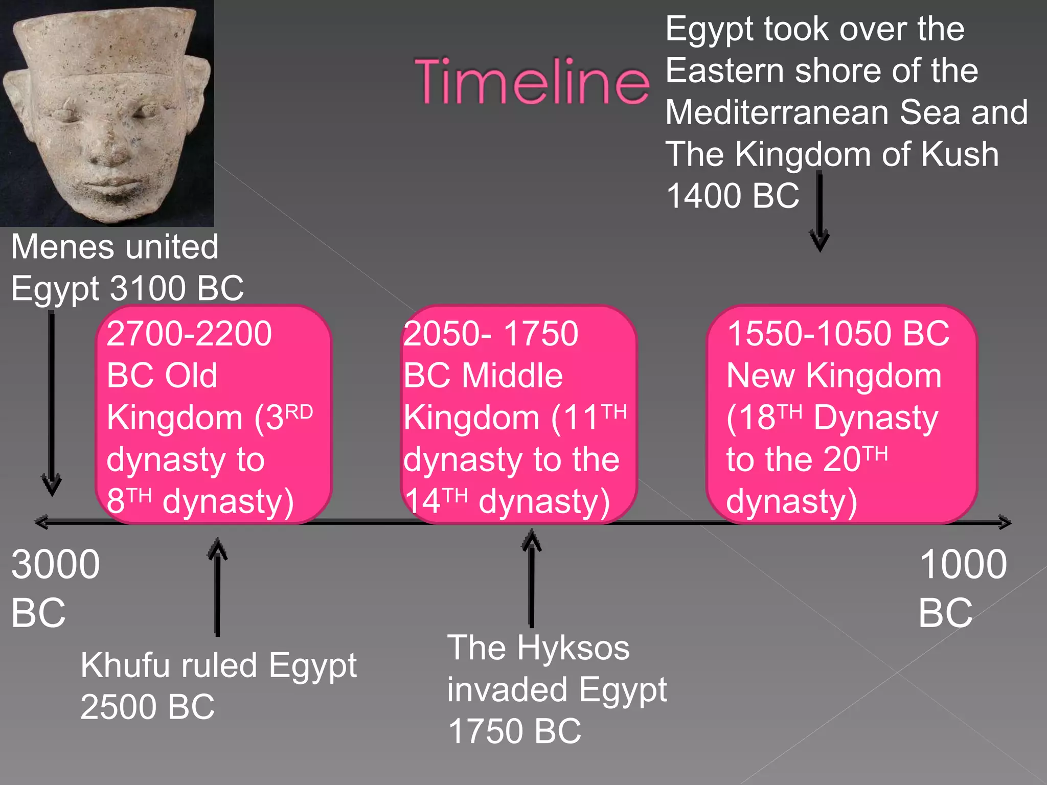 Ancient egypt | PPT