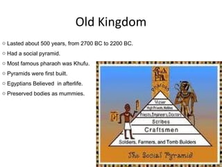 Ancient egypt | PPT