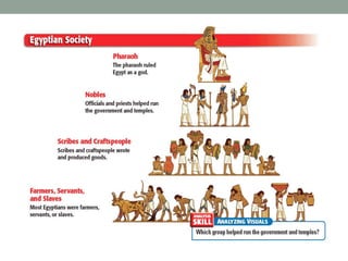 Ancient egypt | PPTX