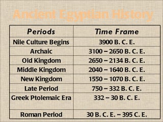 Ancient egypt | PPT