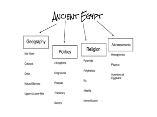 Ancient Egypt | PPT