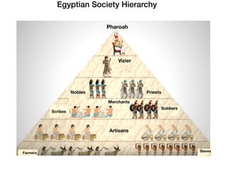 Ancient Egypt | PPT