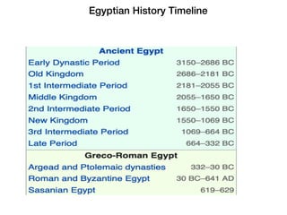 Ancient Egypt | PPT
