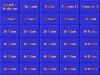 Ancient Egypt Ppt Jeopardy | PPT