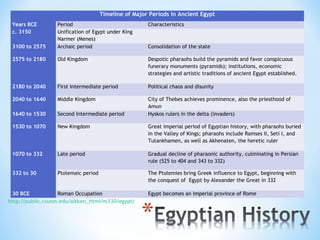 Ancient Egypt | PPT