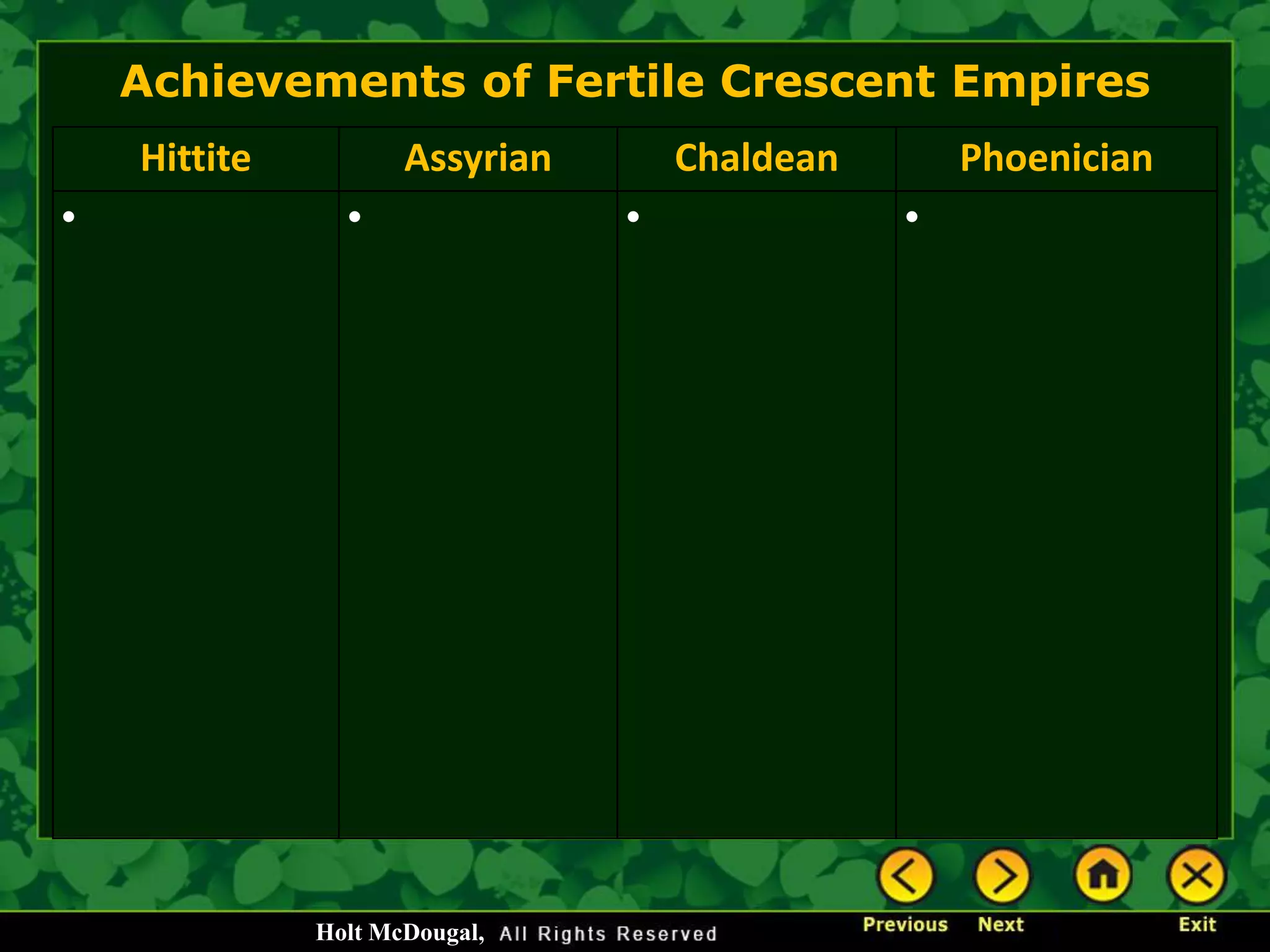 Ancient Egypt and Kush.ppt