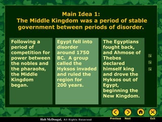 Ancient Egypt and Kush and egyptyin civilization.ppt