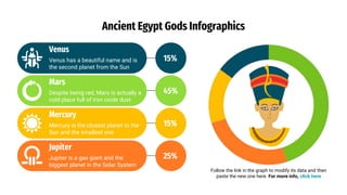 Ancient egypt gods infographics | PPTX