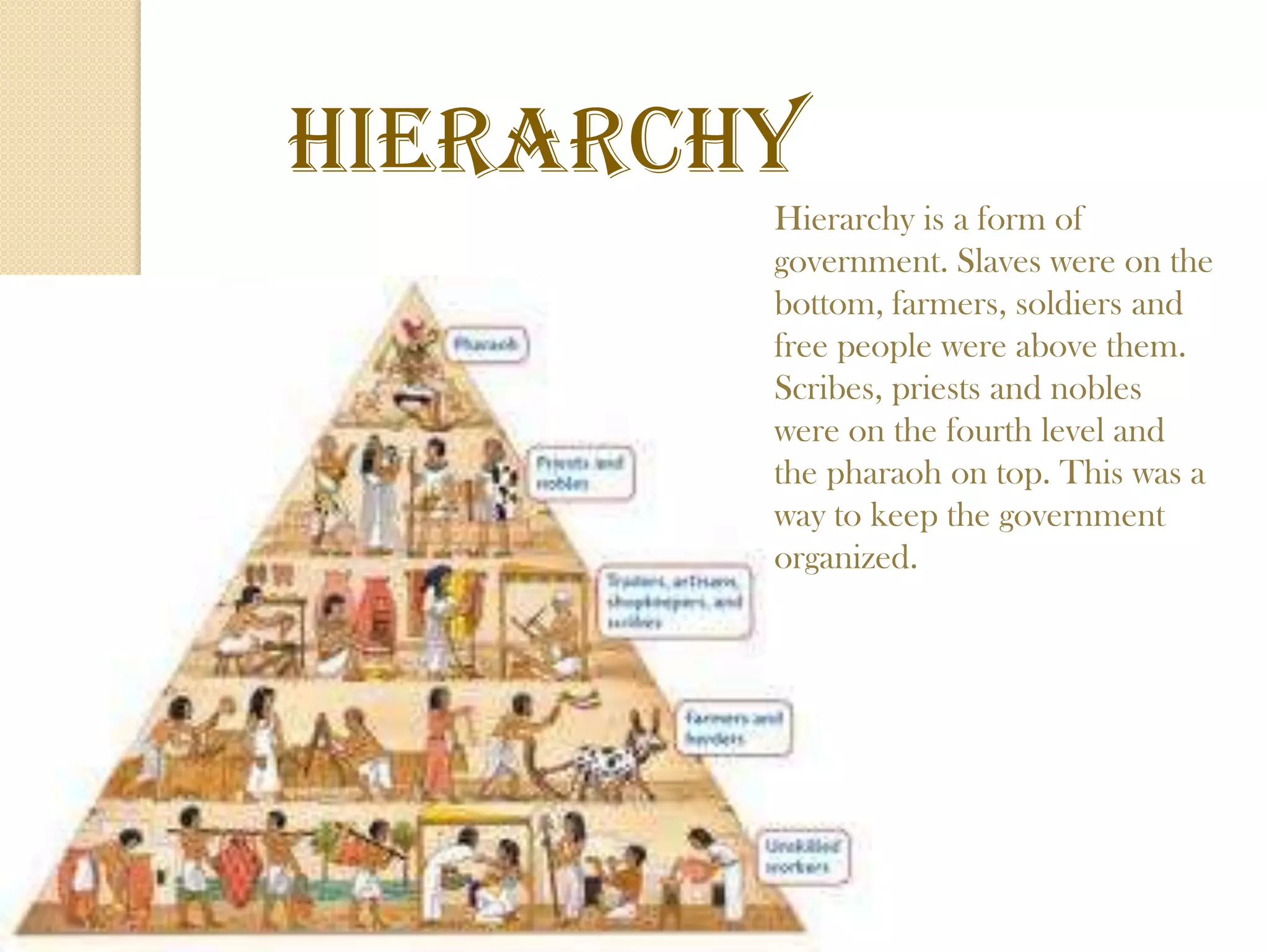 Ancient egypt homework | PPTX