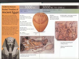 Ancient Egyptian History Class 2 Fall 09 | PPTX