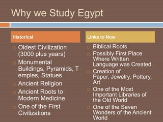 Ancient Egyptian History Class One, 2010, Fall (2400 BC To ...