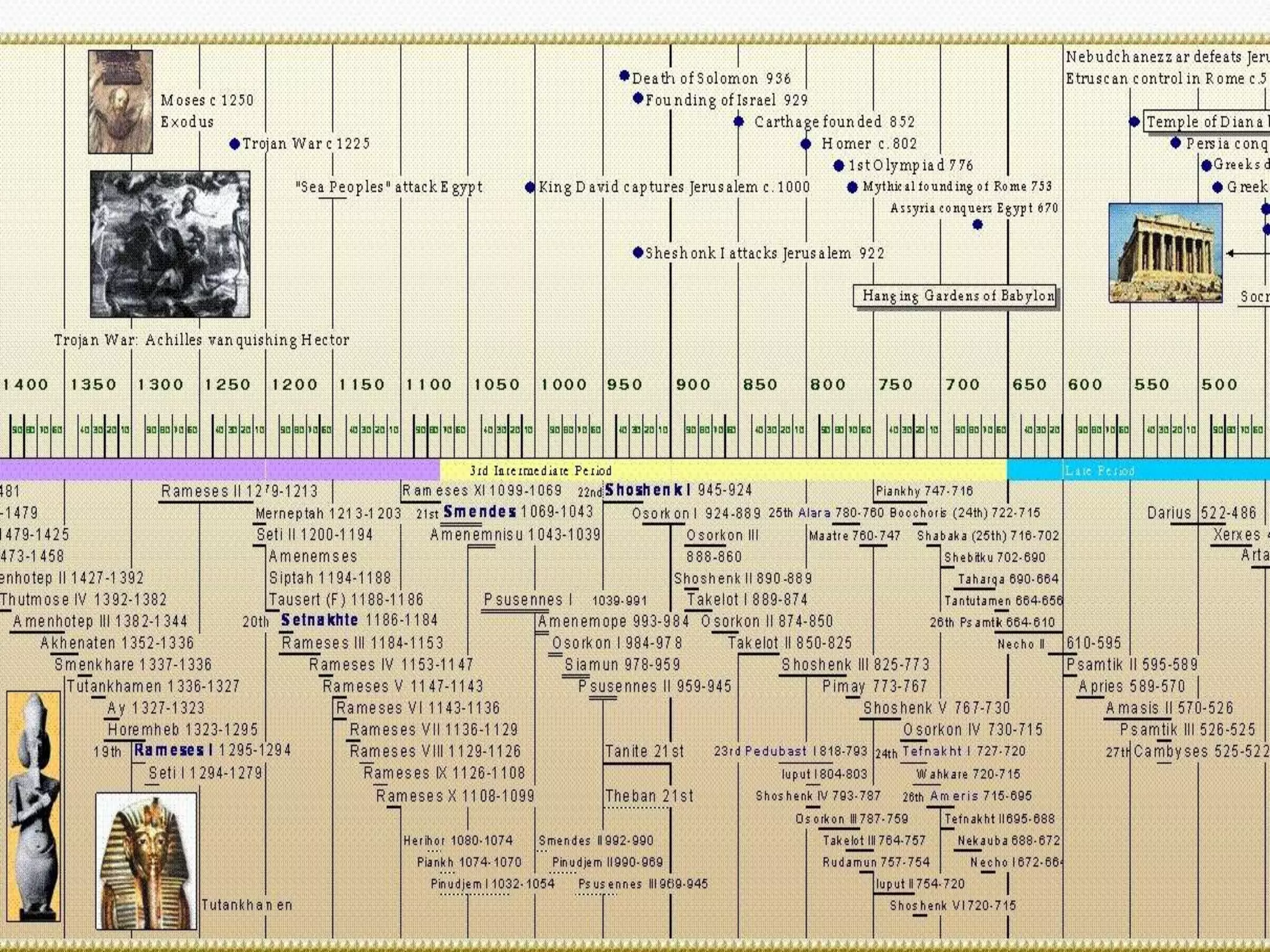 Ancient Egyptian History Encore Part 1, Class 1, 2009 10 | PPTX