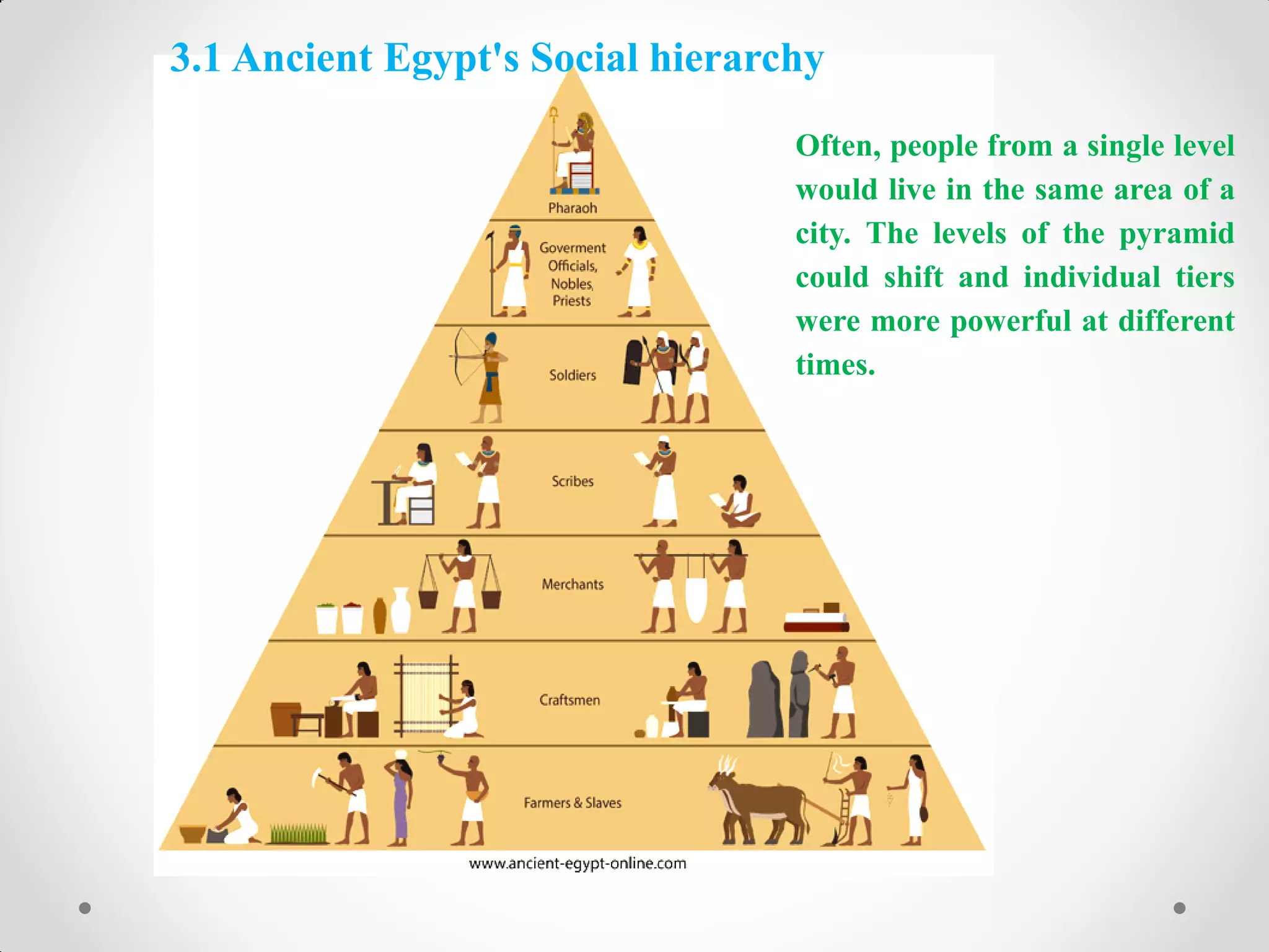 Ancient egyptian planning effort | PDF
