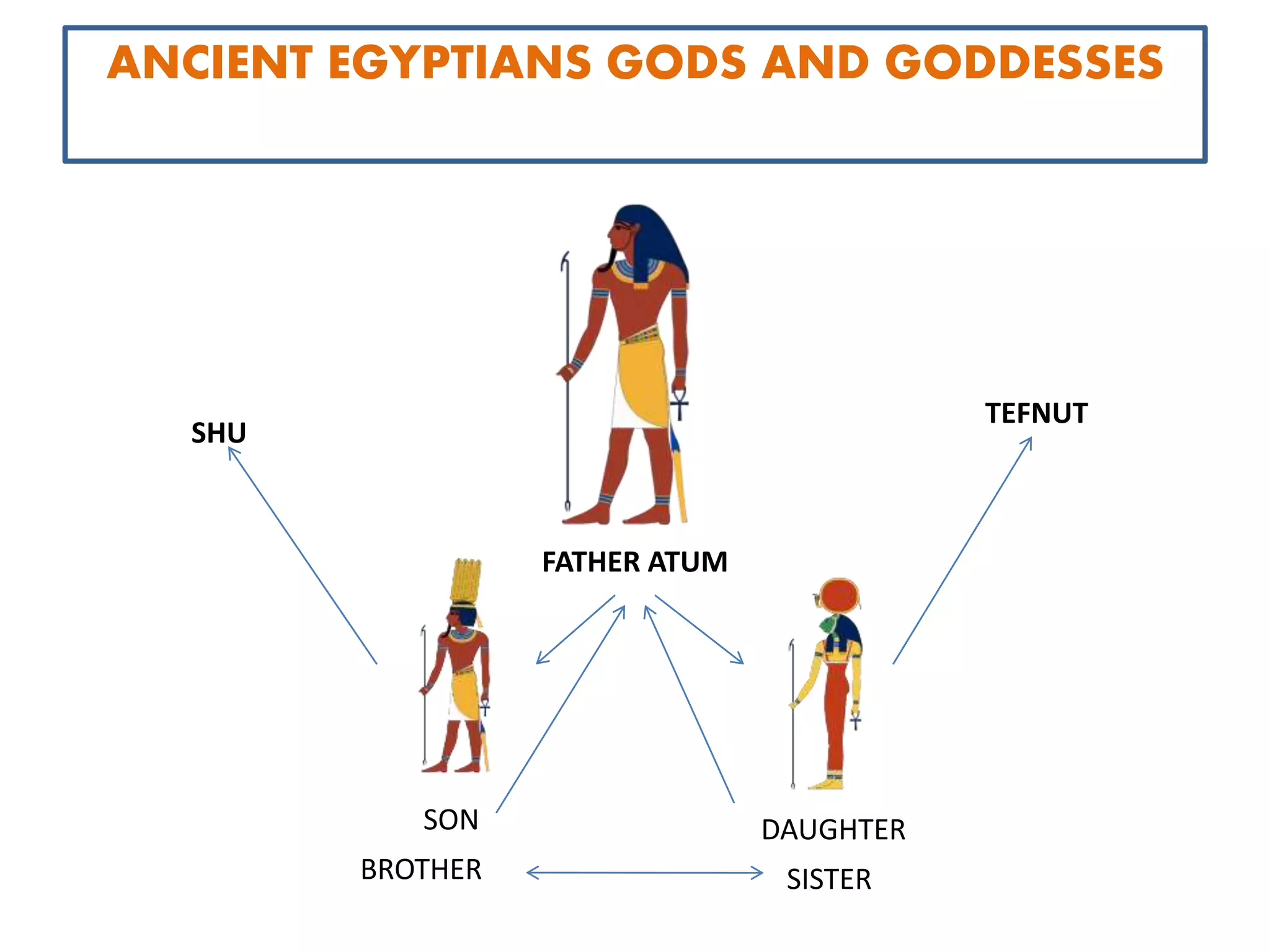Ancient egyptians gods and goddesses | PPTX