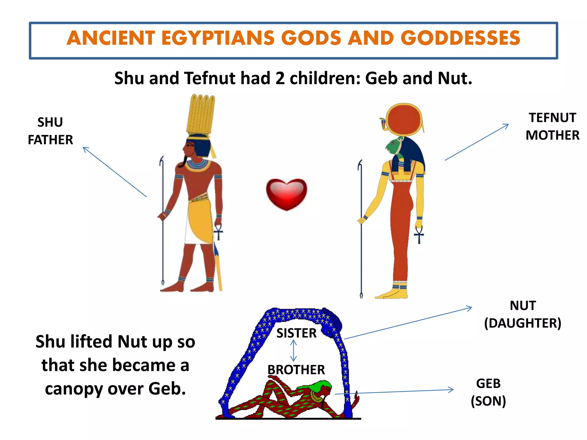 Ancient egyptians gods and goddesses | PPTX