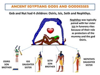 Ancient egyptians gods and goddesses | PPTX