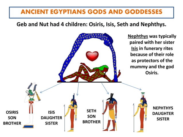 Ancient egyptians gods and goddesses | PPTX | Hinduism | Religion ...