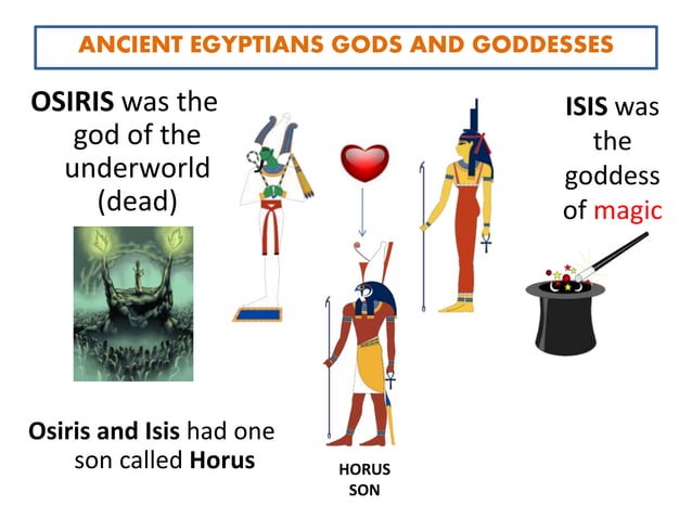 Ancient egyptians gods and goddesses | PPTX | Hinduism | Religion ...