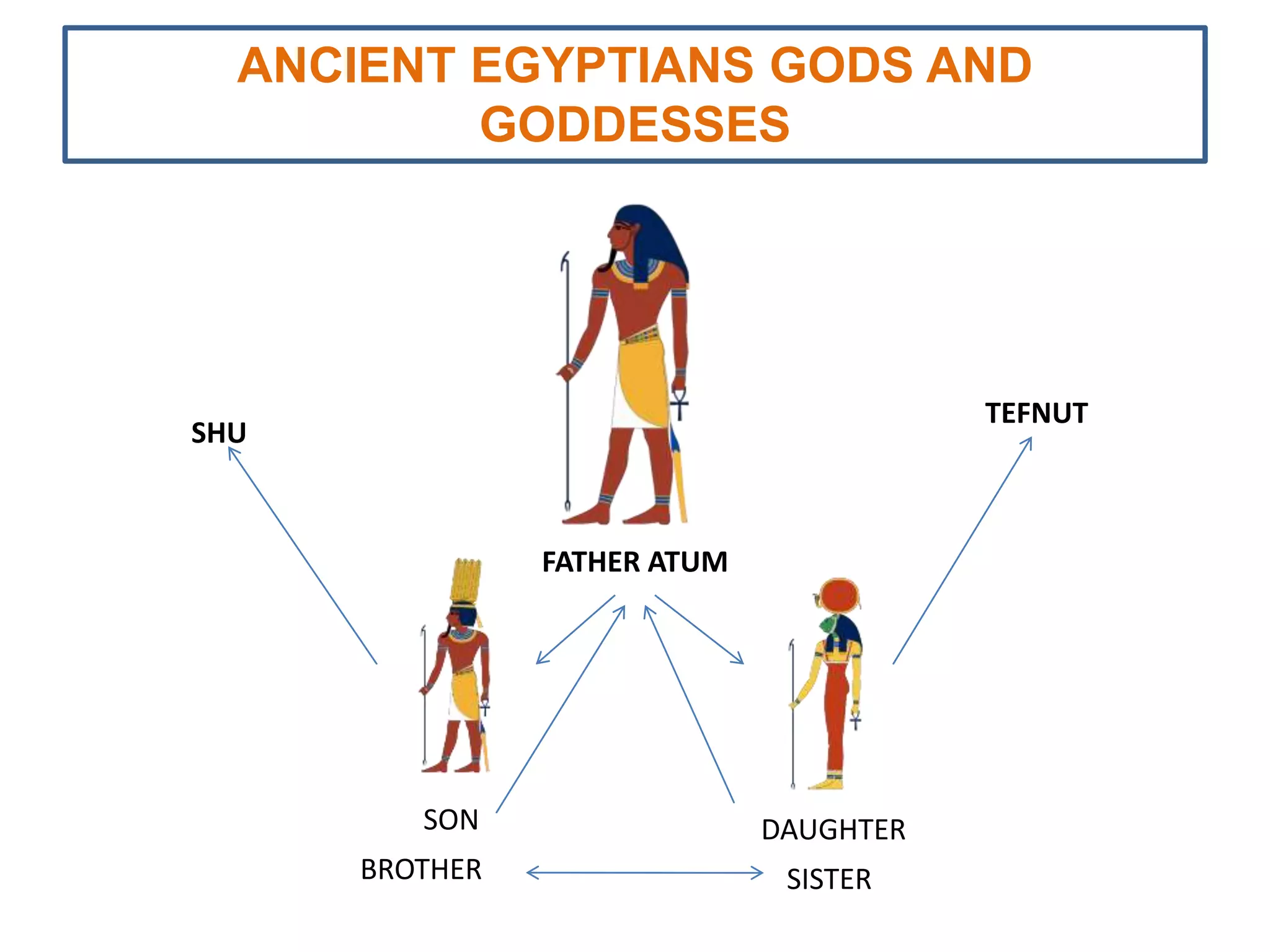 Ancient egyptians gods and goddesses | PPTX