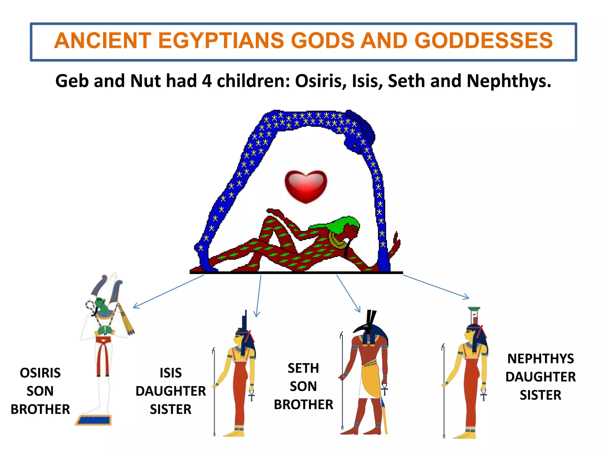 Ancient egyptians gods and goddesses | PPTX