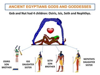 Ancient egyptians gods and goddesses | PPTX