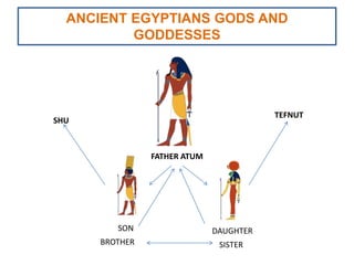 Ancient Egyptian Gods And Goddesses Chart