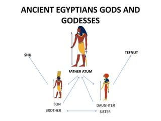 Chart Of Egyptian Gods And Goddesses