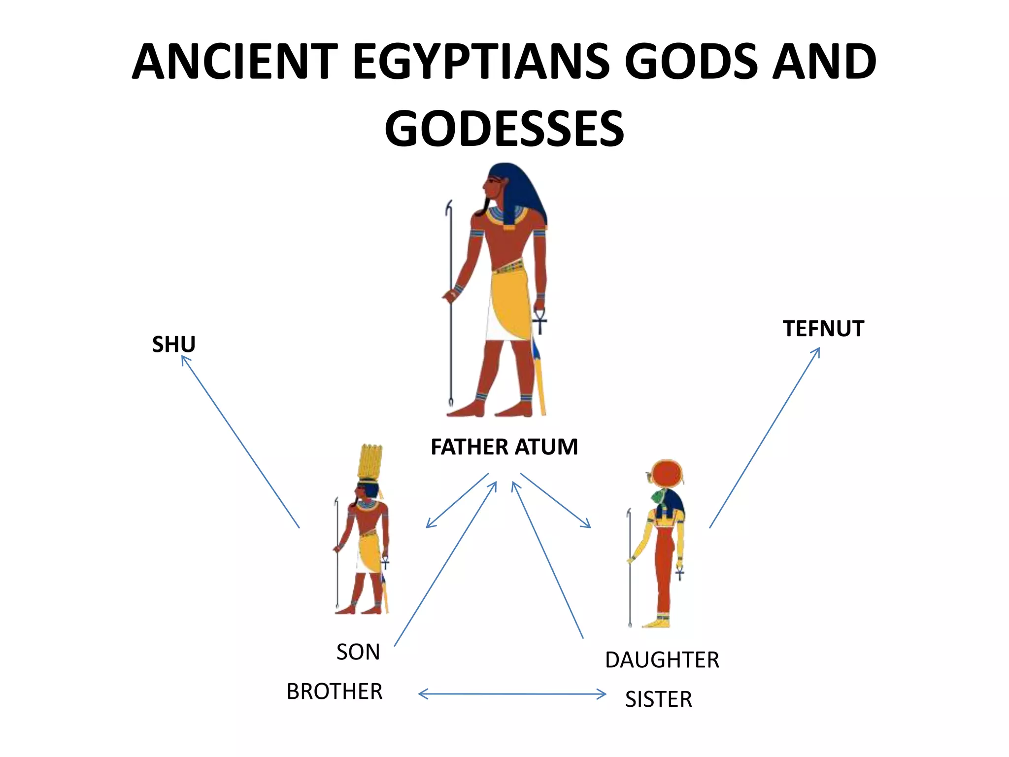 Ancient egyptians gods and godesses | PPTX