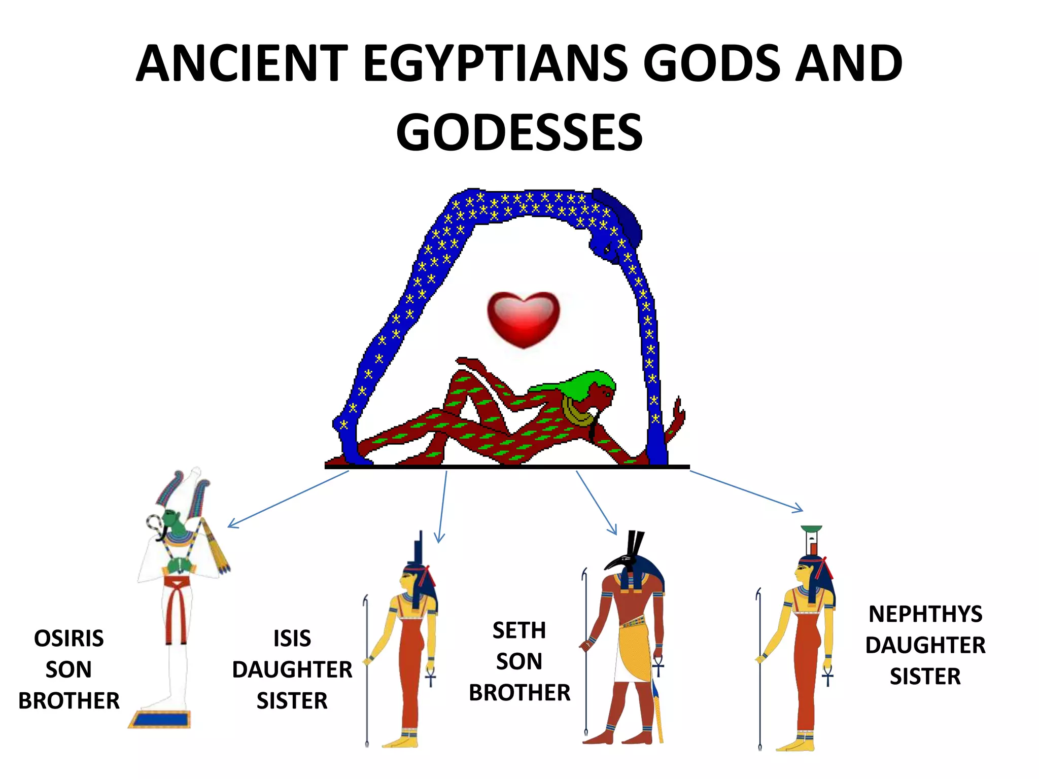 Ancient egyptians gods and godesses | PPTX