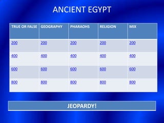 Ancient egypt jeopardy! | PPTX