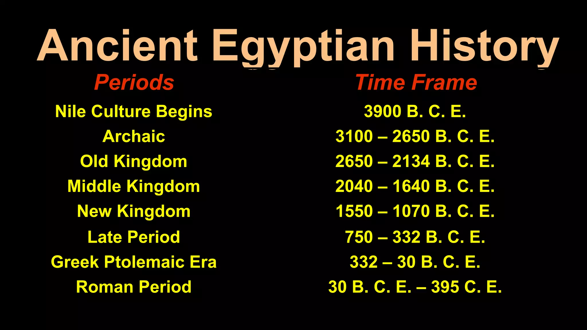 Ancient egypt overview | PPT