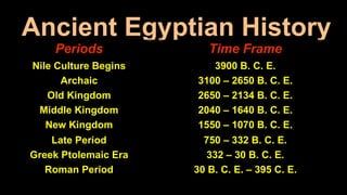 Ancient egypt overview | PPT