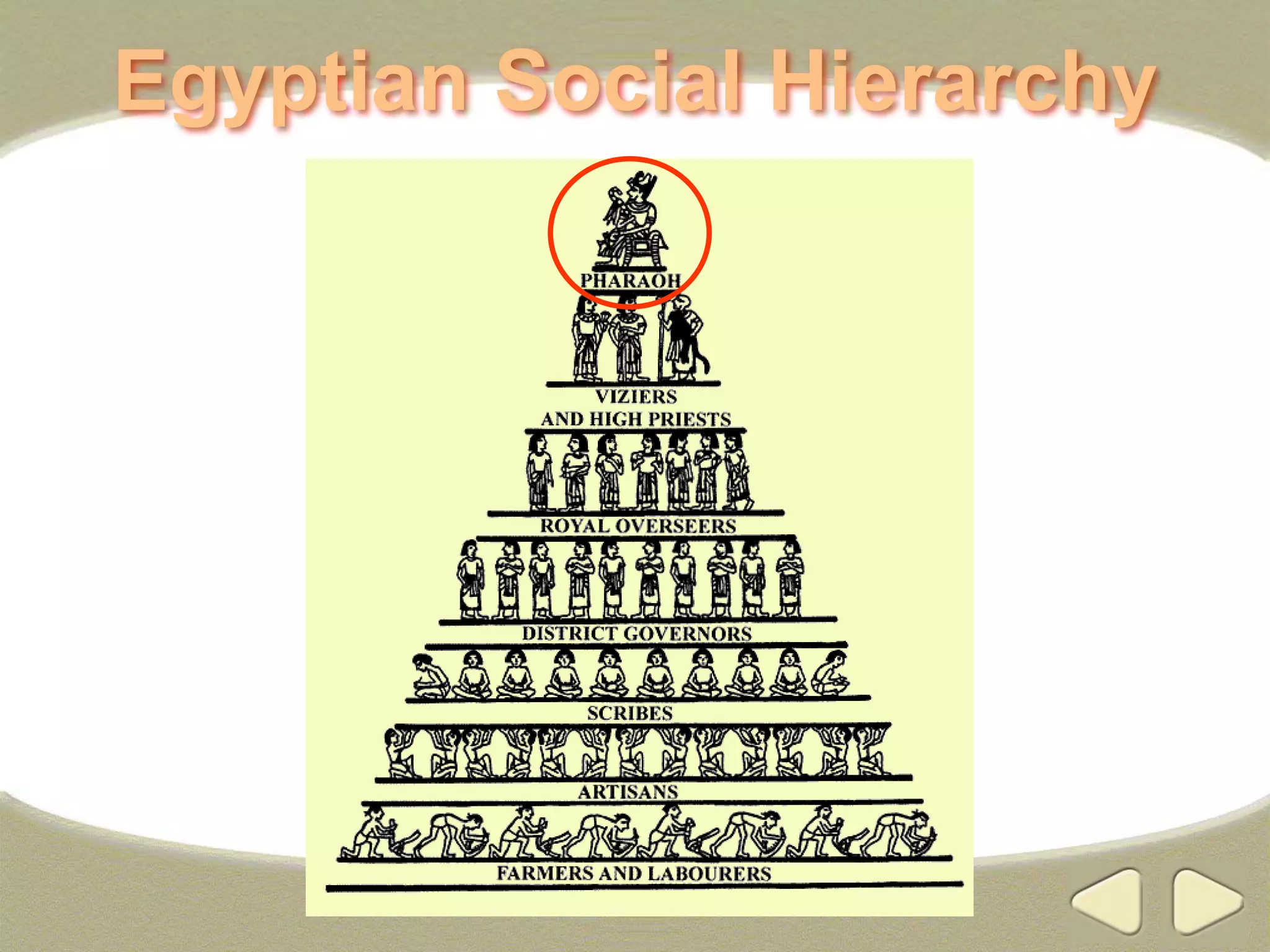 Ancient Egypt An Overview | PPT