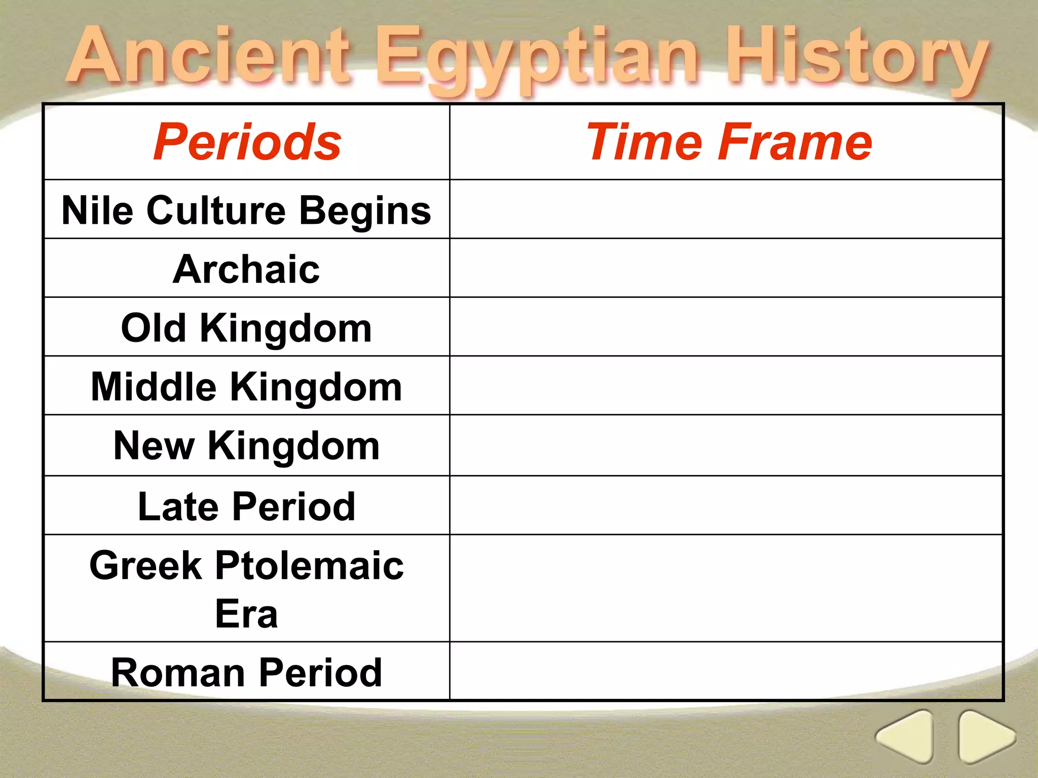 Ancient Egypt An Overview | PPT