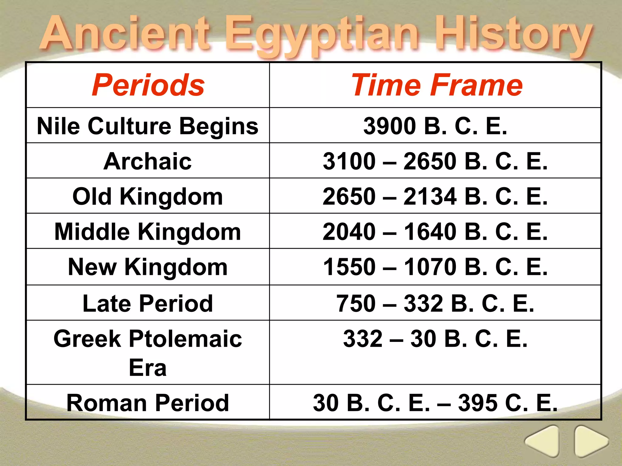 Ancient Egypt An Overview | PPTX