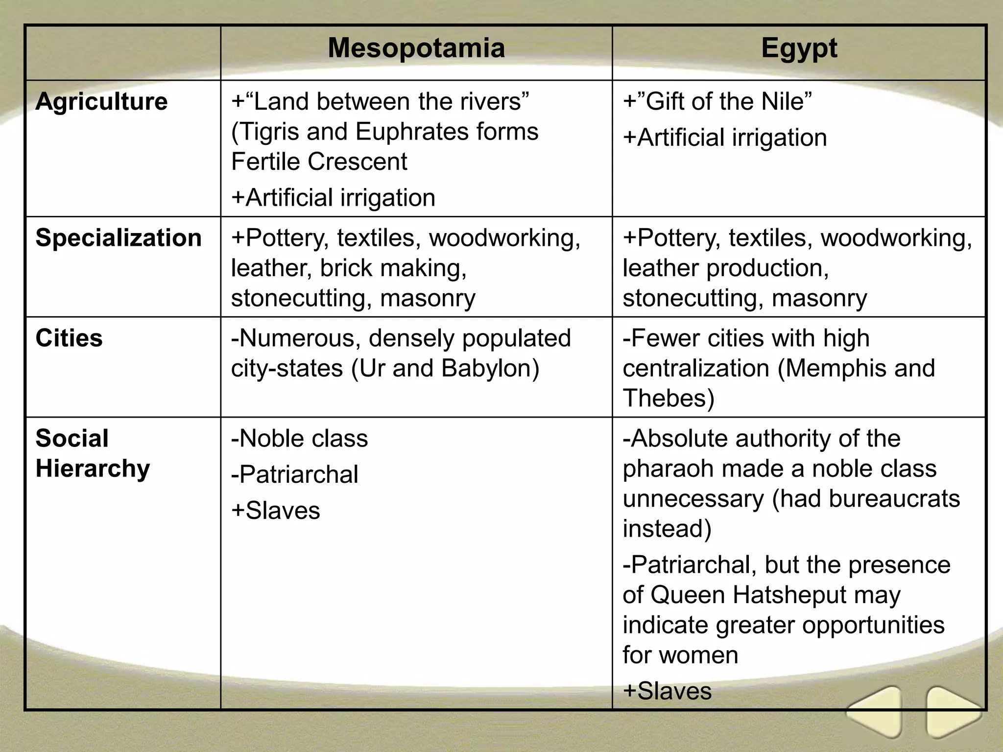 Ancient Egypt An Overview | PPT