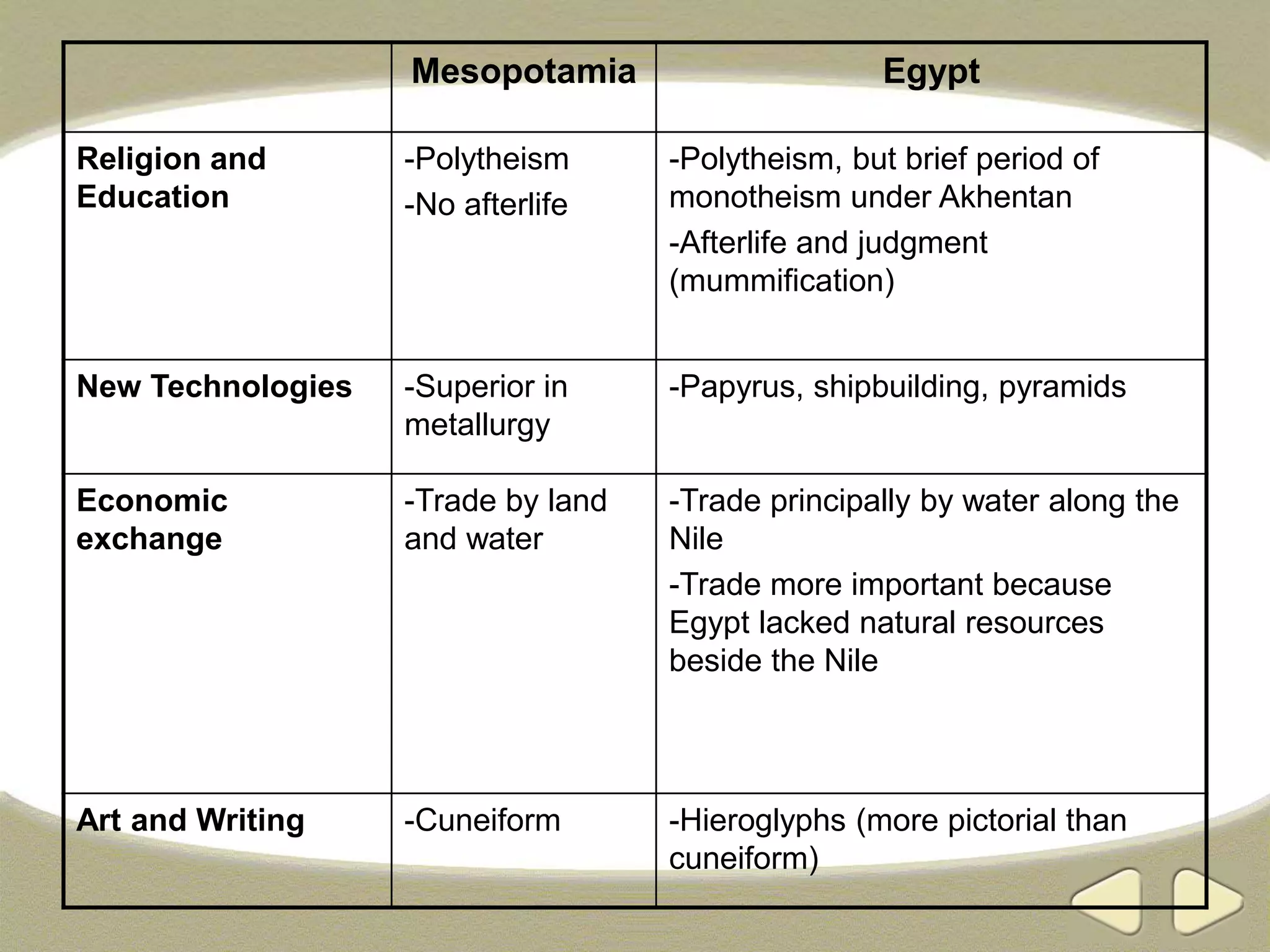 Ancient Egypt An Overview | PPT