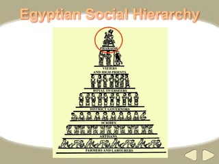 Ancient Egypt An Overview | PPT