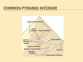 Ancient Egyptian Pyramids Diagram