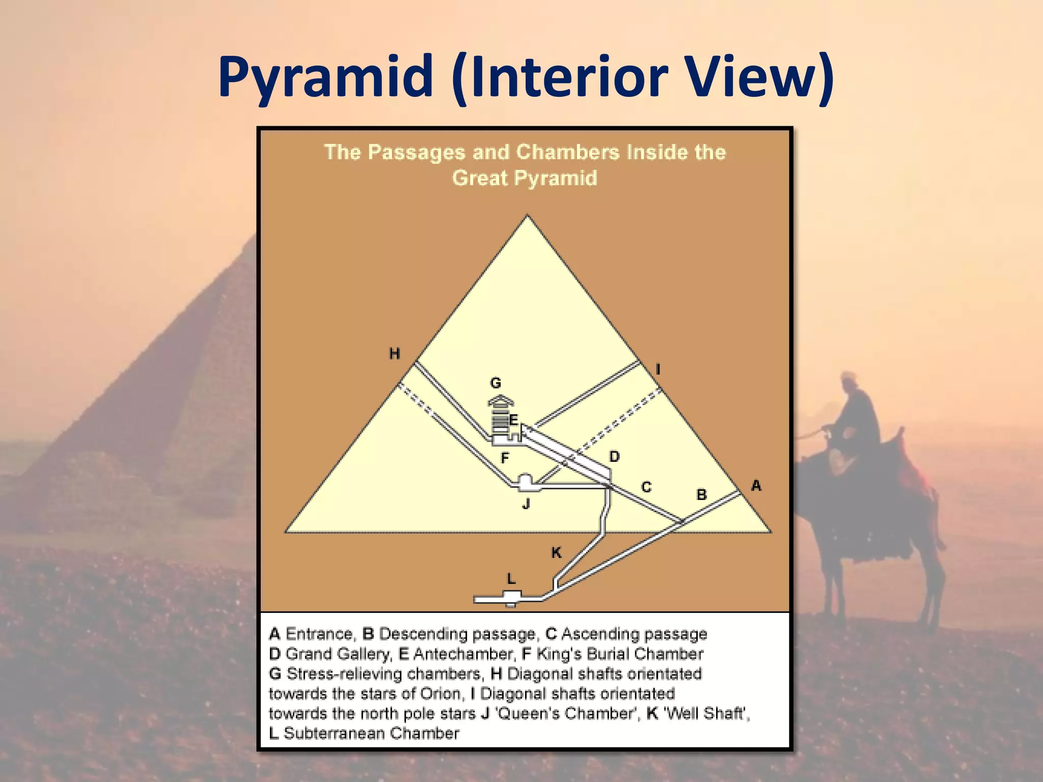 Ancient Egypt PowerPoint | PPTX
