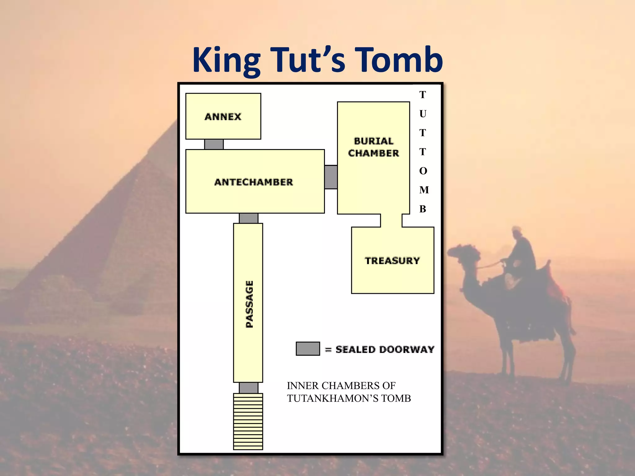 Ancient Egypt PowerPoint | PPTX