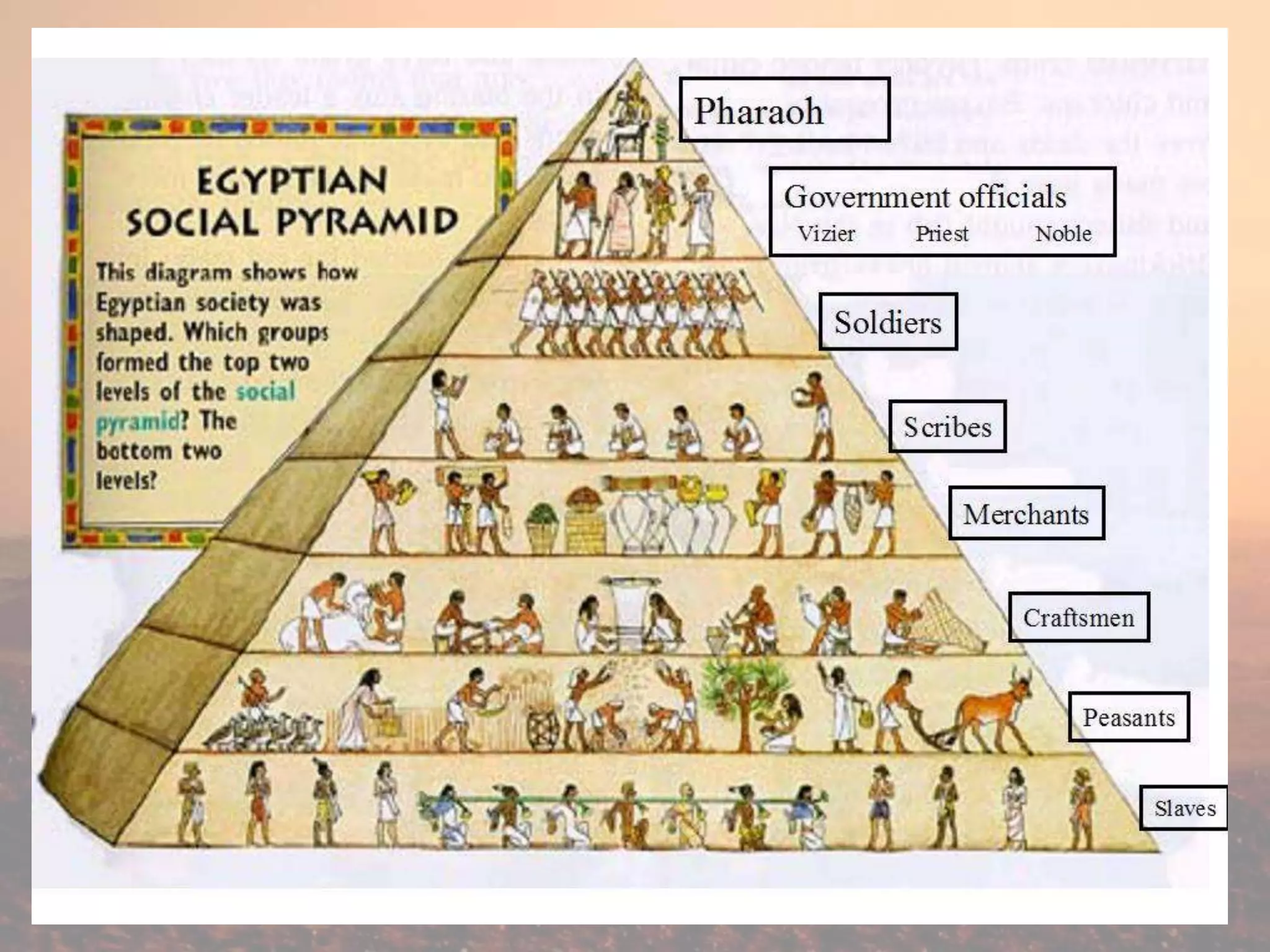 Ancient Egypt PowerPoint | PPTX