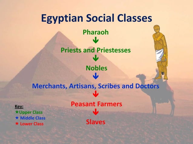 Ancient Egypt PowerPoint | PPTX