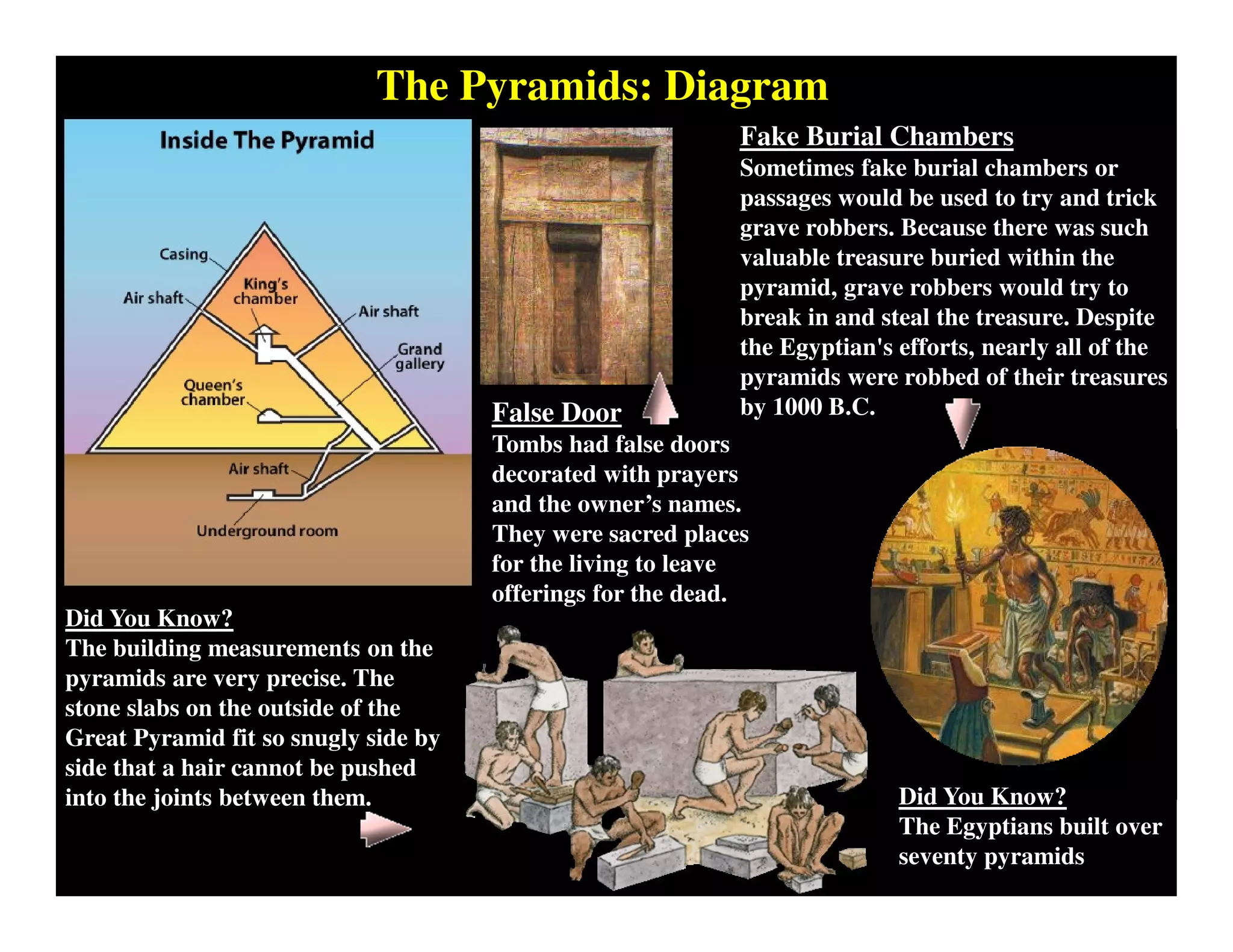 Ancient Egypt [PDF] | PDF