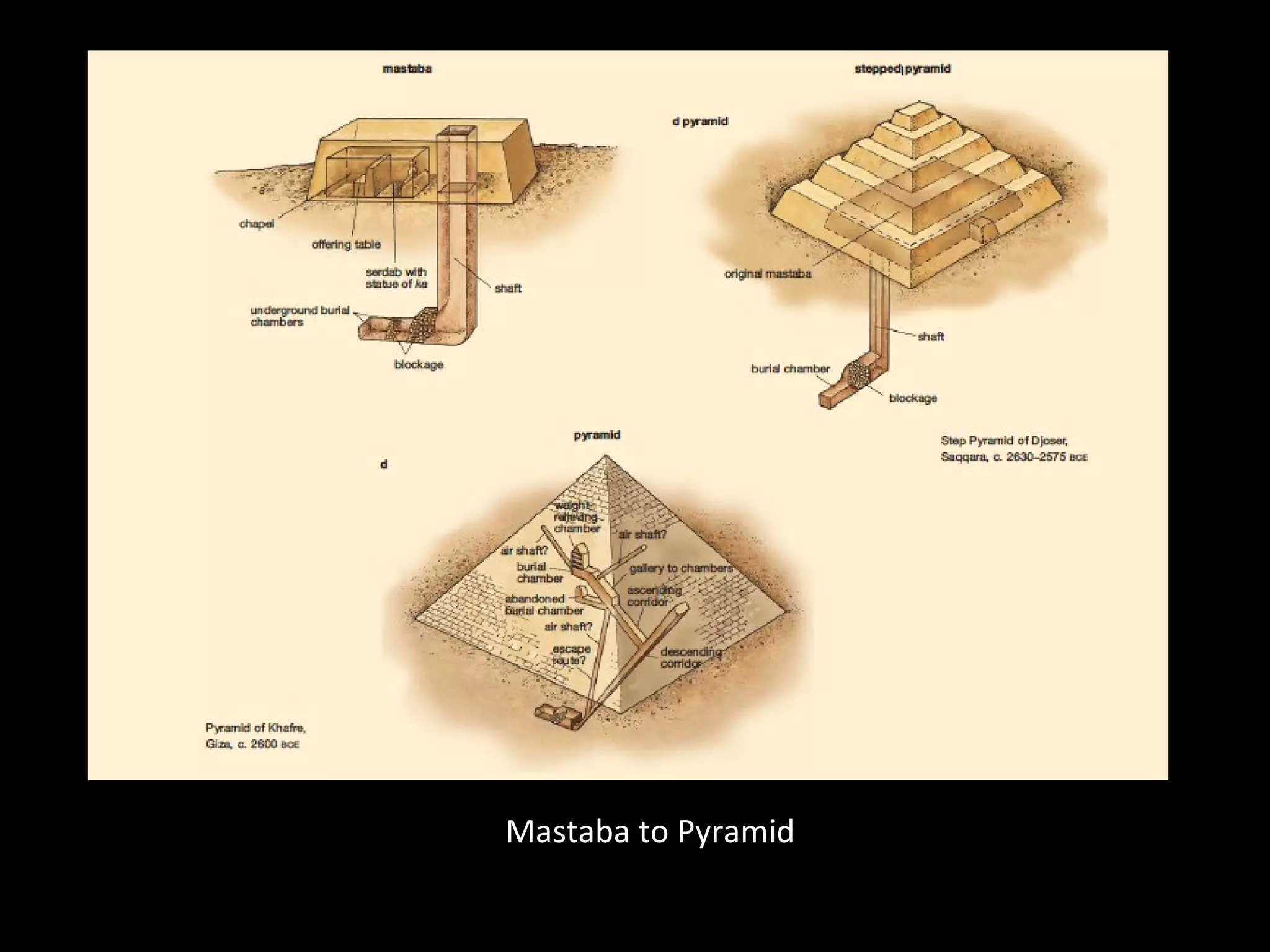 Ancient egypt ppt | PPT