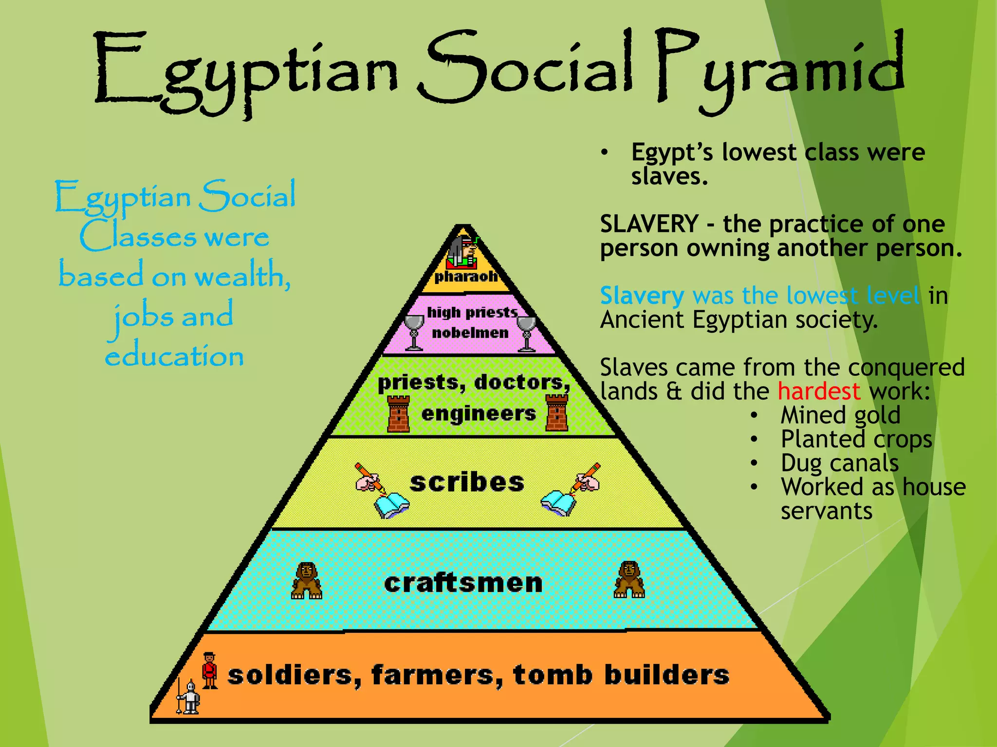 Ancient Egypt PPT Evans.pdf