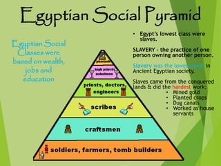 Ancient Egypt PPT Evans.pdf