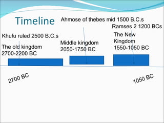 Ancient egypt robert | PPT | Religion & Spirituality