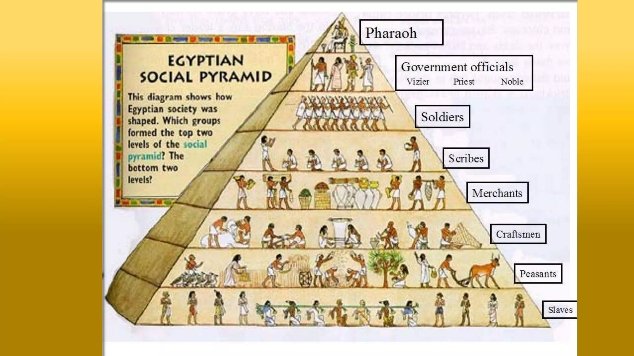 Class Structure Of Ancient Egypt Powerpoint PPT Ancient Egypt